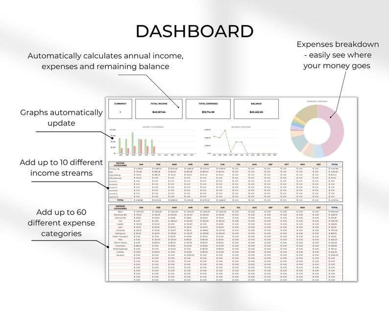 Income and Expense Tracker: Google Sheets Small Business Budget ...
