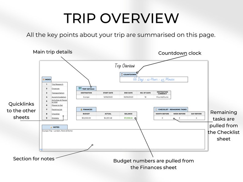 Travel Planner Google Sheets Travel Spreadsheet Template - Etsy