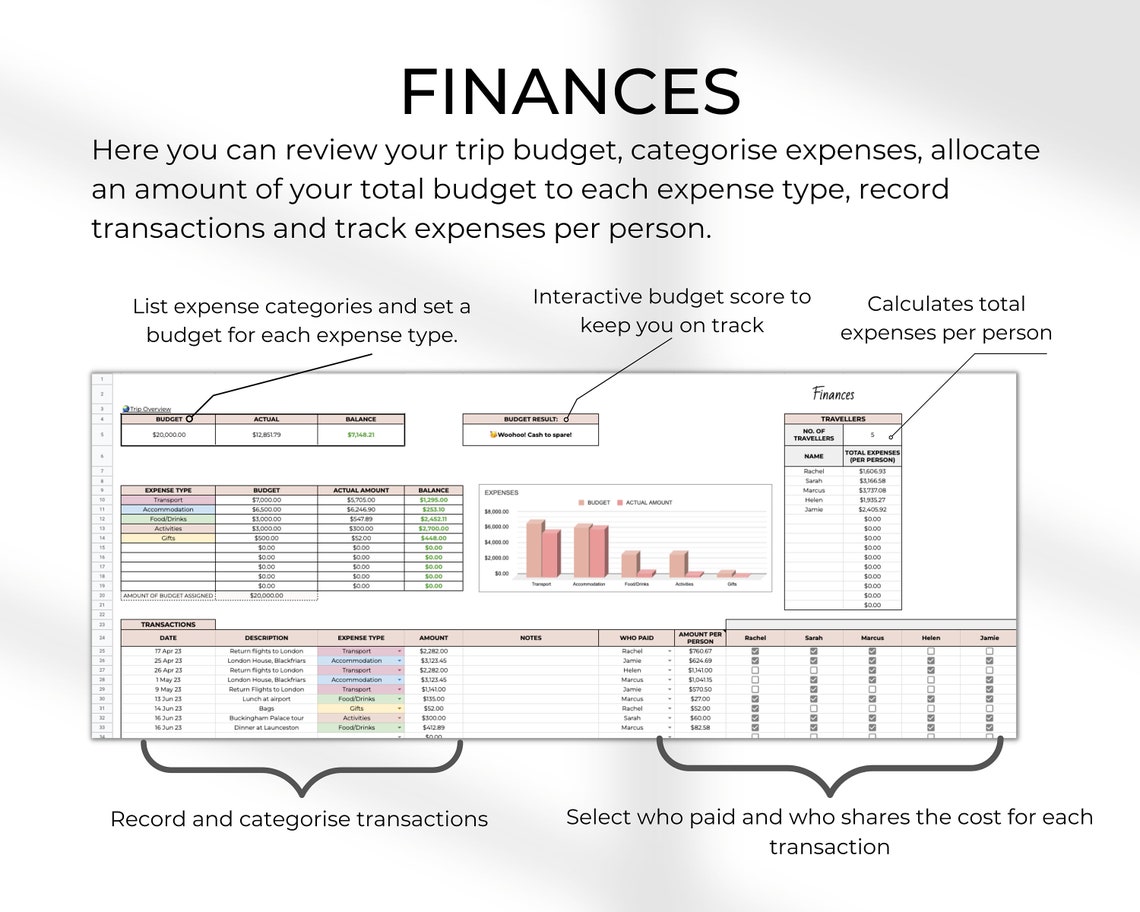 Group Travel Planner: Google Sheets Itinerary Template (digital ...