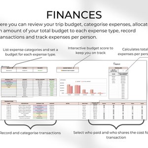 Group Travel Planner: Google Sheets Itinerary Template (digital ...