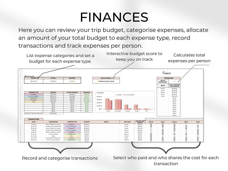 Group Travel Planner Google Sheets Travel Spreadsheet for - Etsy