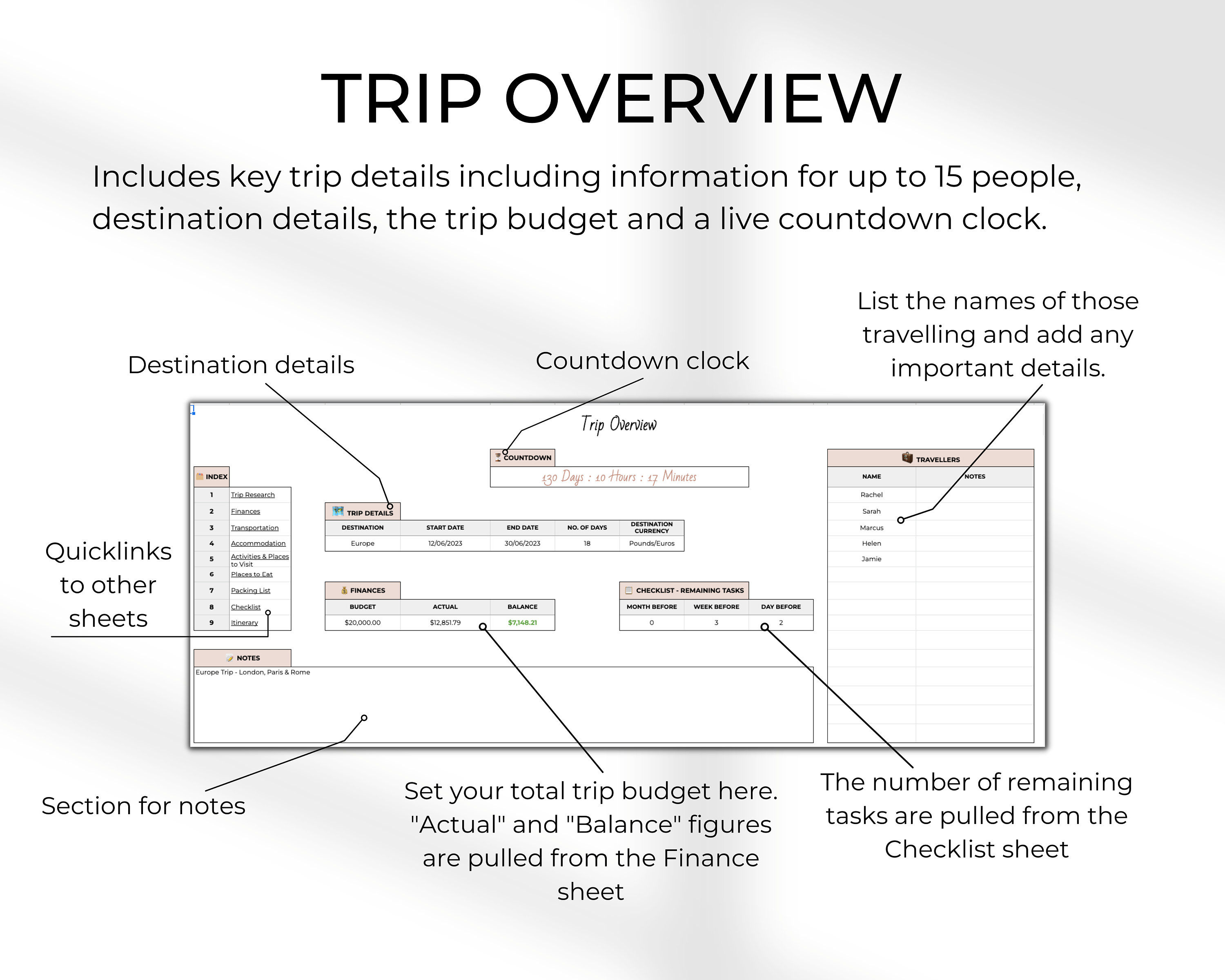 Group Travel Planner: Google Sheets Itinerary Template (digital ...