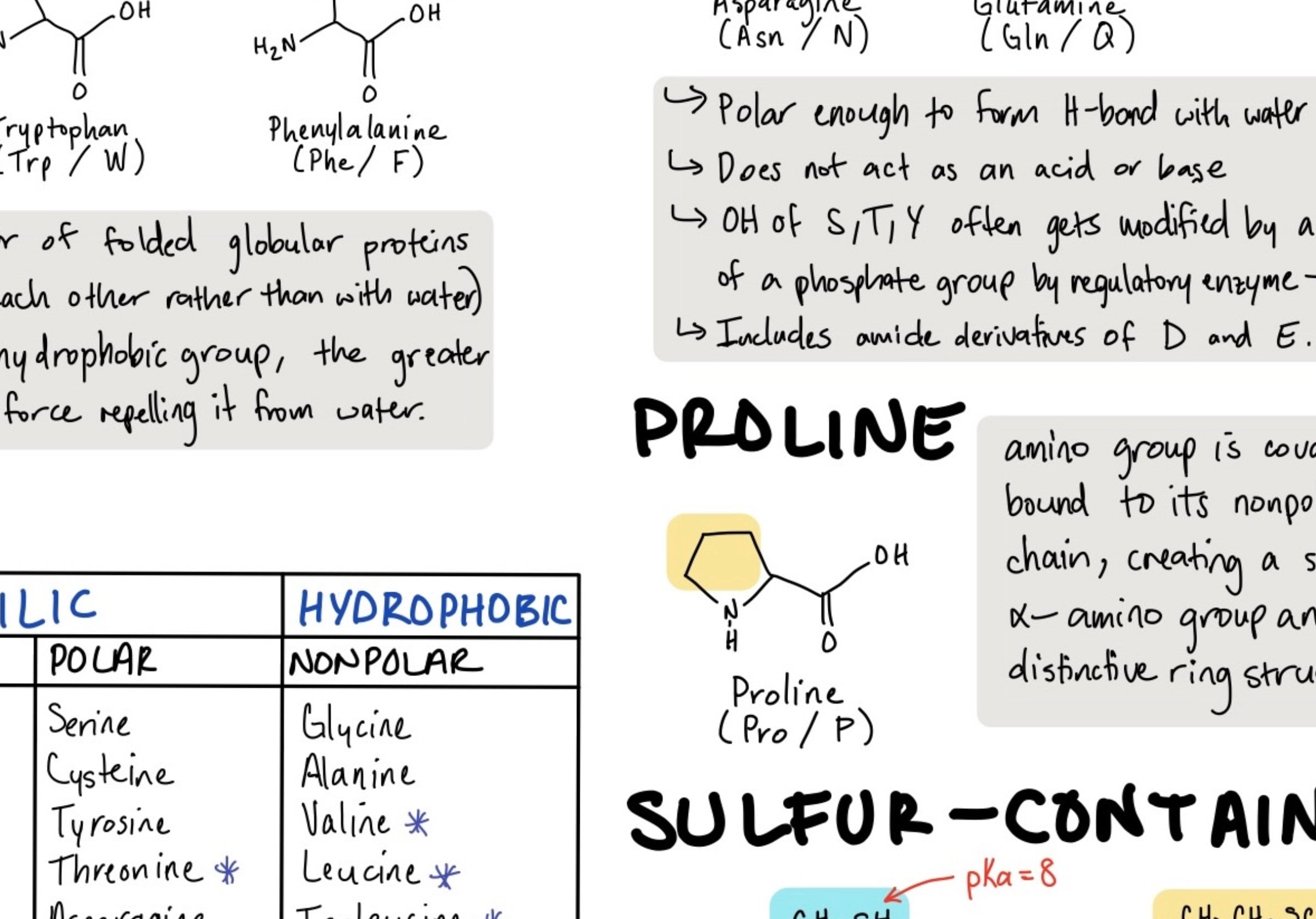 MCAT Cheat Sheet MCAT Cheat Sheet