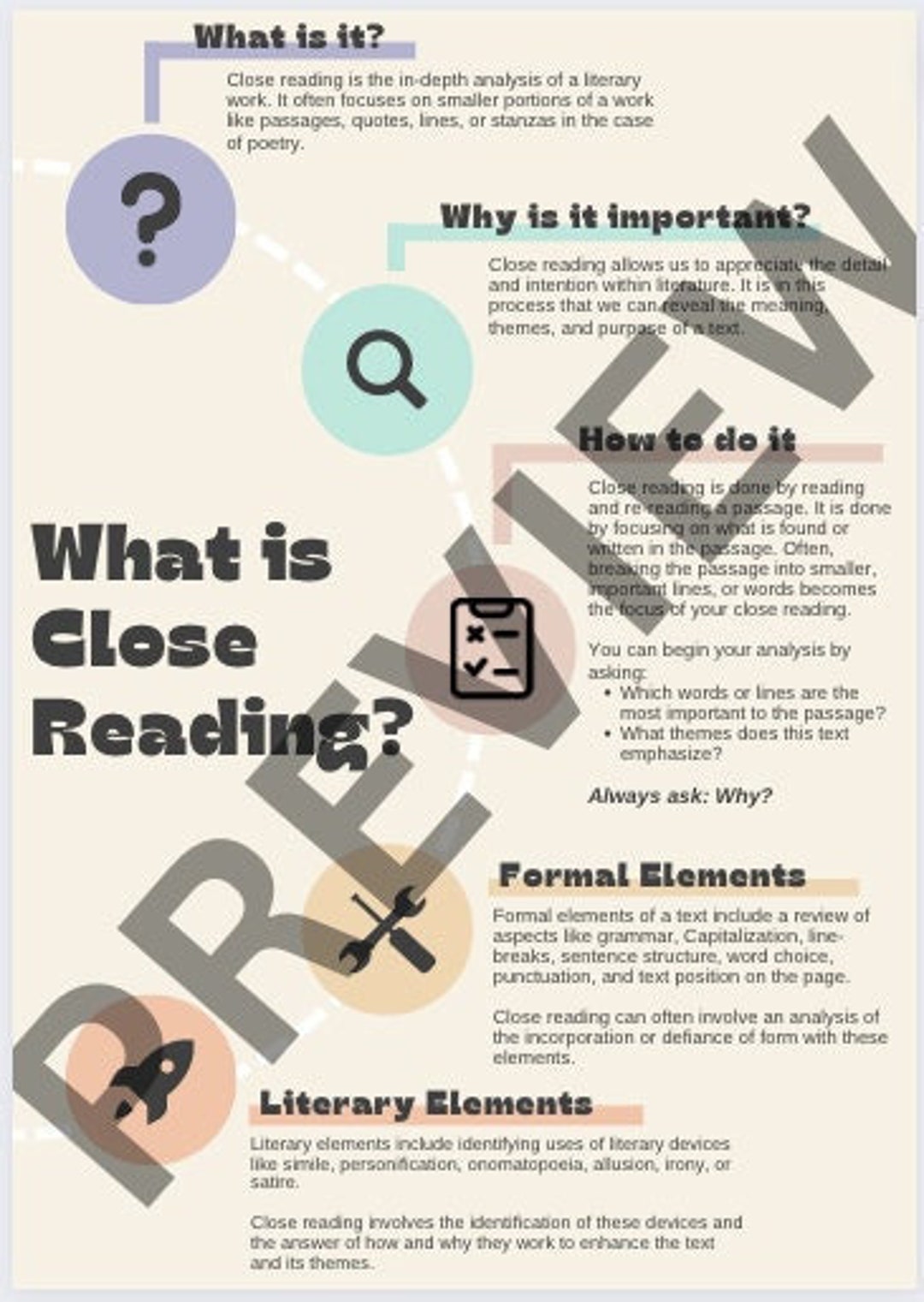 English Classroom Poster - What is Close Reading? - Etsy