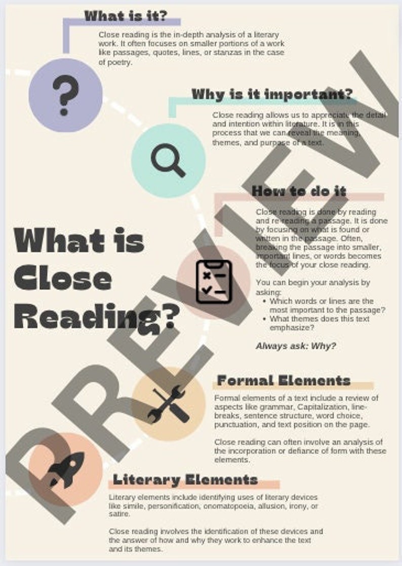 English Classroom Poster - What is Close Reading? - Etsy