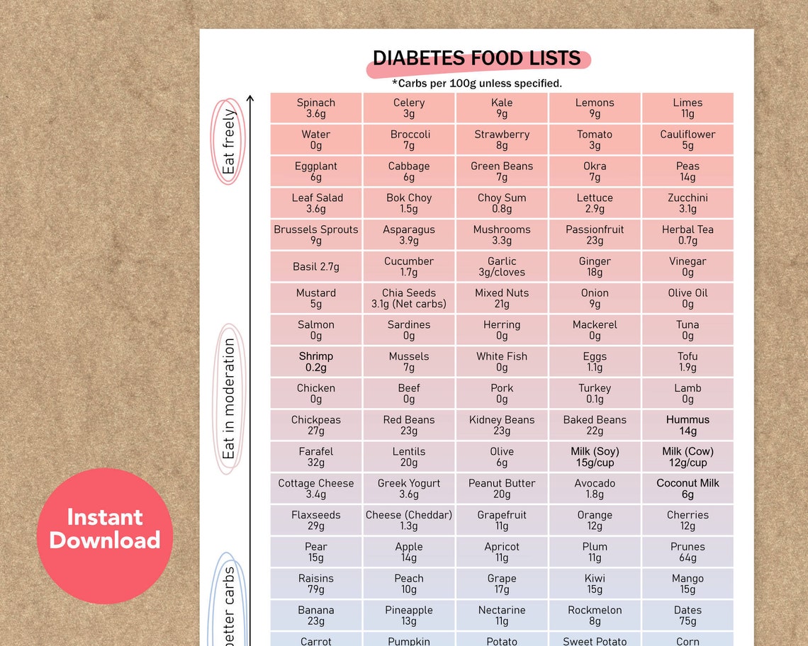 Detailed Food & Blood Sugar Log Meal Planner Diabetes Food - Etsy