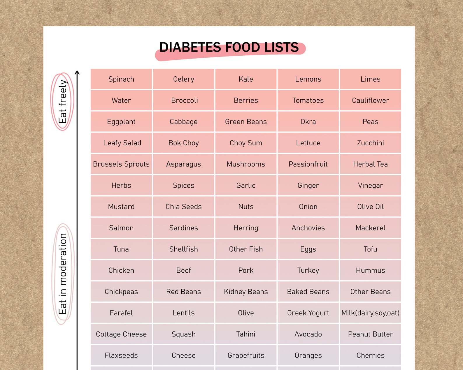 Diabetes Friendly Healthy Food List Low GI Food List For Type 2