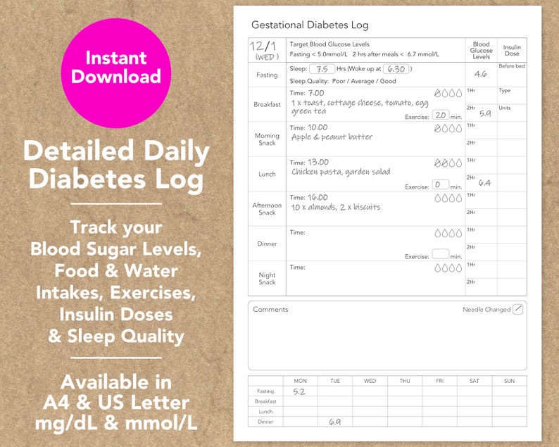 Gestational Diabetes Tracker, Blood Sugar Log, Pregnancy Glucose Level ...