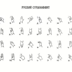 Russian Sign Language Alphabet 24x18 Inches | Русский Сурдоалфавит ...