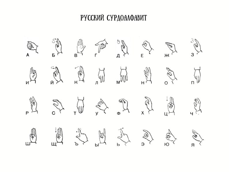 Russian Sign Language Alphabet 24x18 Inches | Русский Сурдоалфавит ...