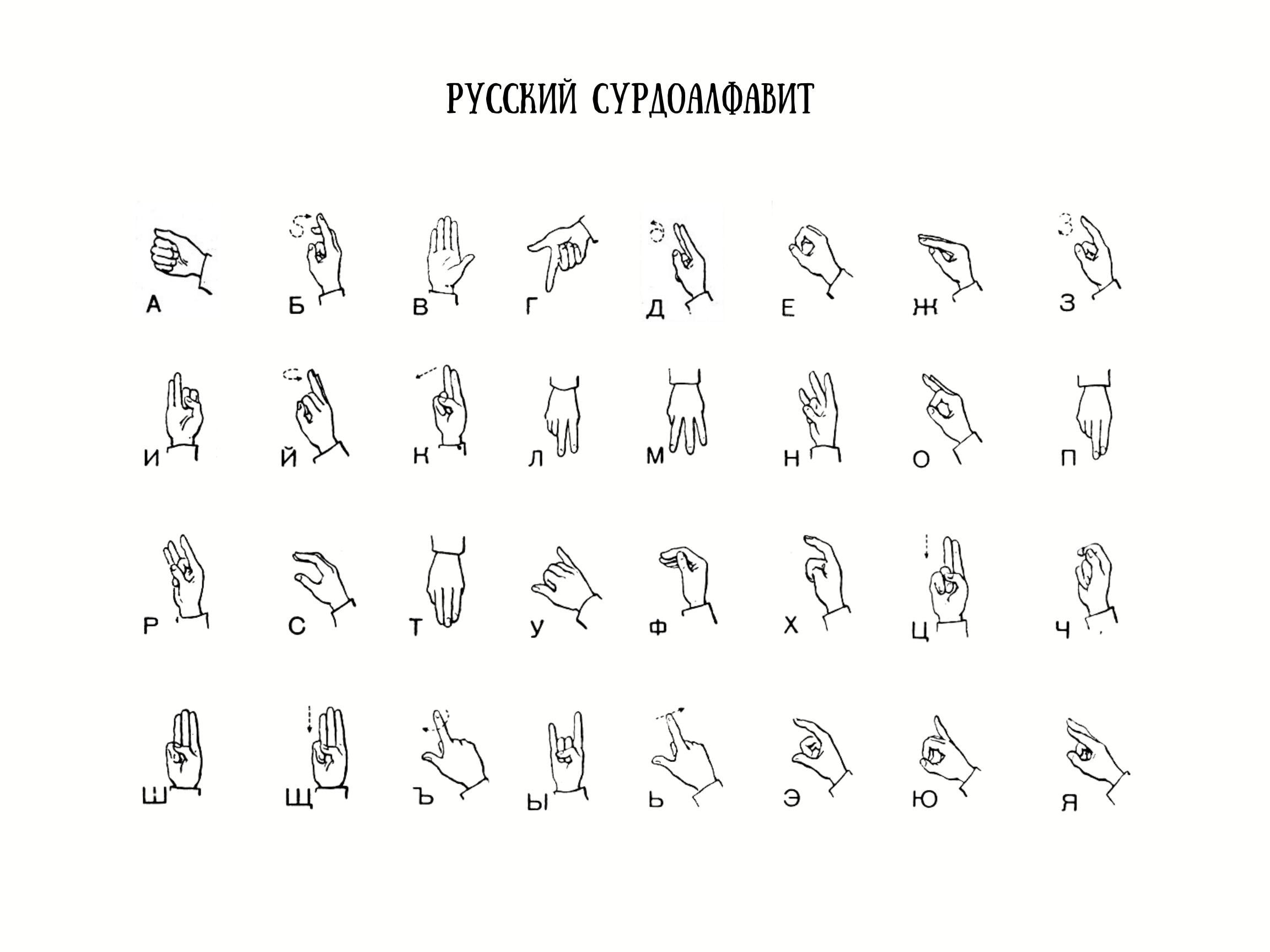Russian Sign Language Alphabet 24x18 Inches | Русский Сурдоалфавит ...
