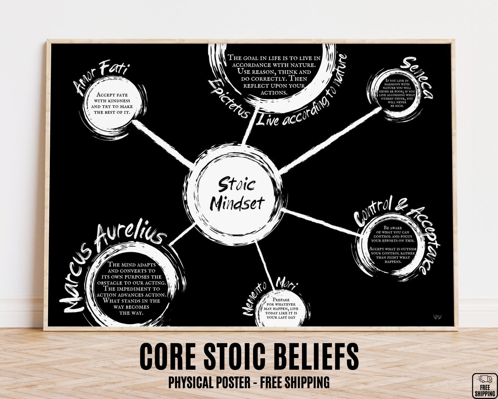 Stoicism Core Beliefs Poster: Memento Mori, Amor Fati, Seneca & Marcus ...