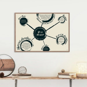 Stoicism Ideas Poster for Stoic Mindset, Daily Stoic Teaching Print to ...