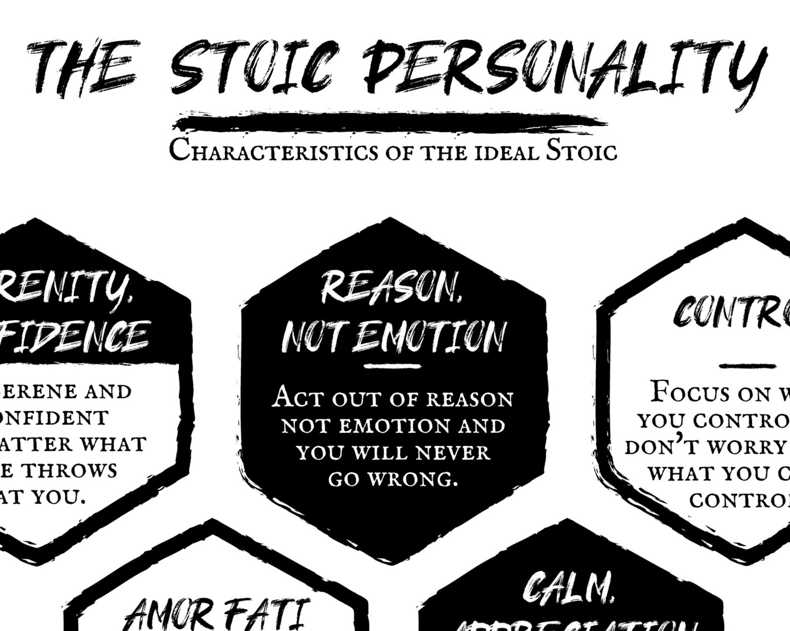 Stoic Principles Poster: Stoic Personality Profile (digital Download ...