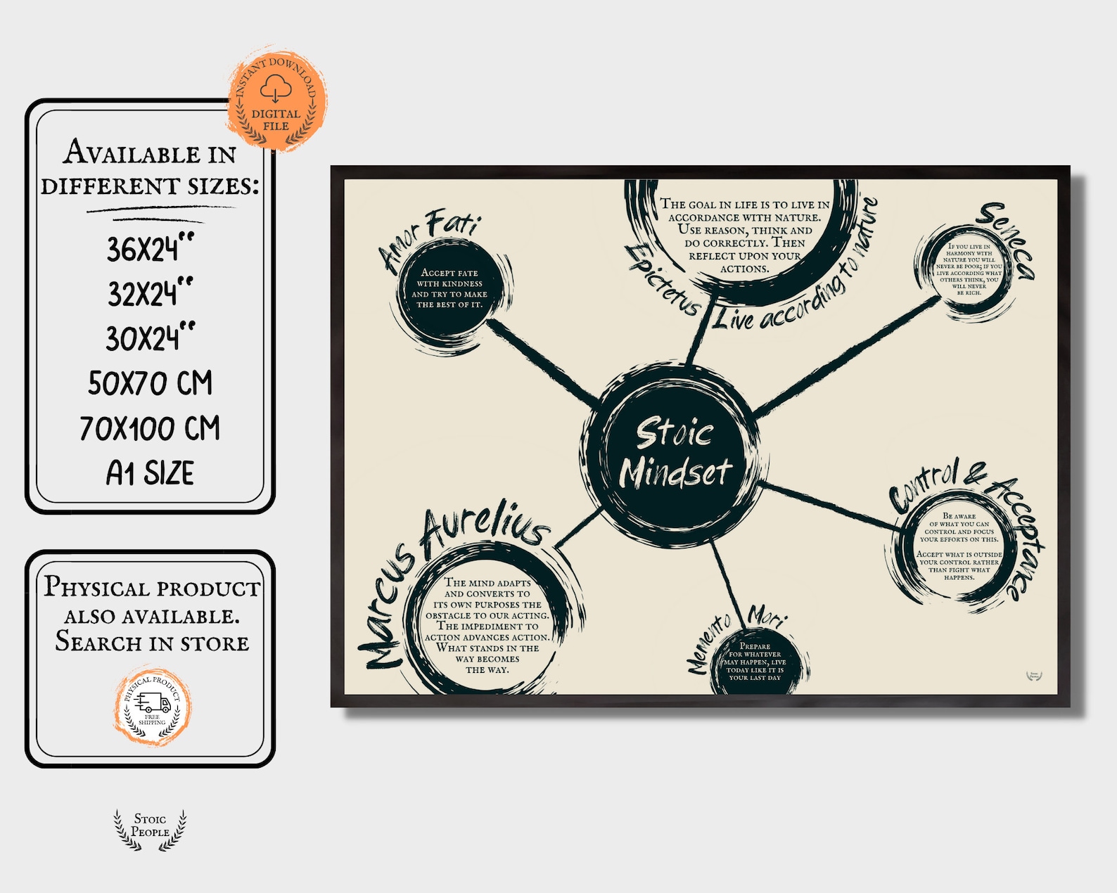 Stoic Mindset Poster: Seneca, Epictetus, Marcus Aurelius Teachings ...