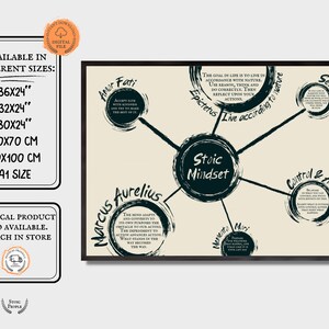 Stoicism Ideas Poster for Stoic Mindset, Daily Stoic Teaching Print to ...
