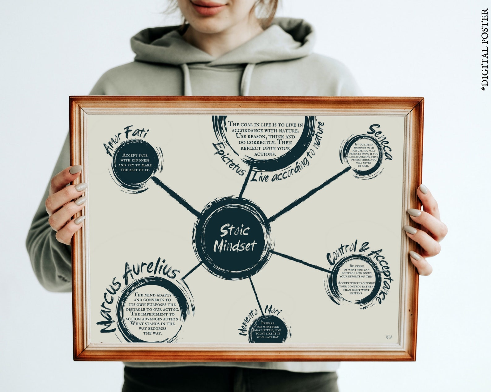 Stoic Mindset Poster: Seneca, Epictetus, Marcus Aurelius Teachings ...