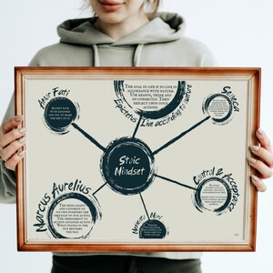 Stoicism Ideas Poster for Stoic Mindset, Daily Stoic Teaching Print to ...