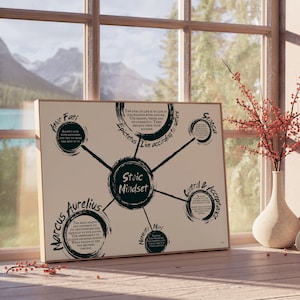 Stoicism Ideas Poster for Stoic Mindset, Daily Stoic Teaching Print to ...