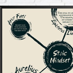 Stoicism Ideas Poster for Stoic Mindset, Daily Stoic Teaching Print to ...