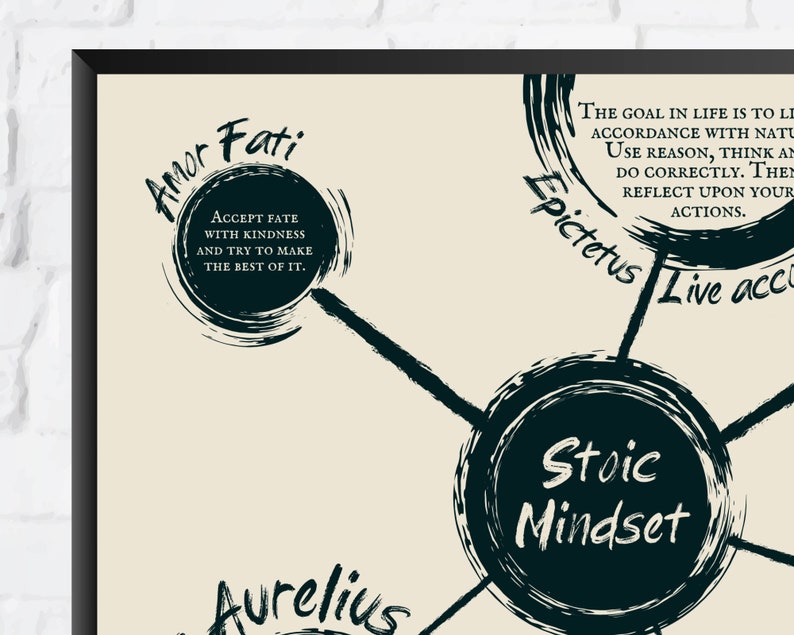 Stoic Mindset Poster: Seneca, Epictetus, Marcus Aurelius Teachings ...