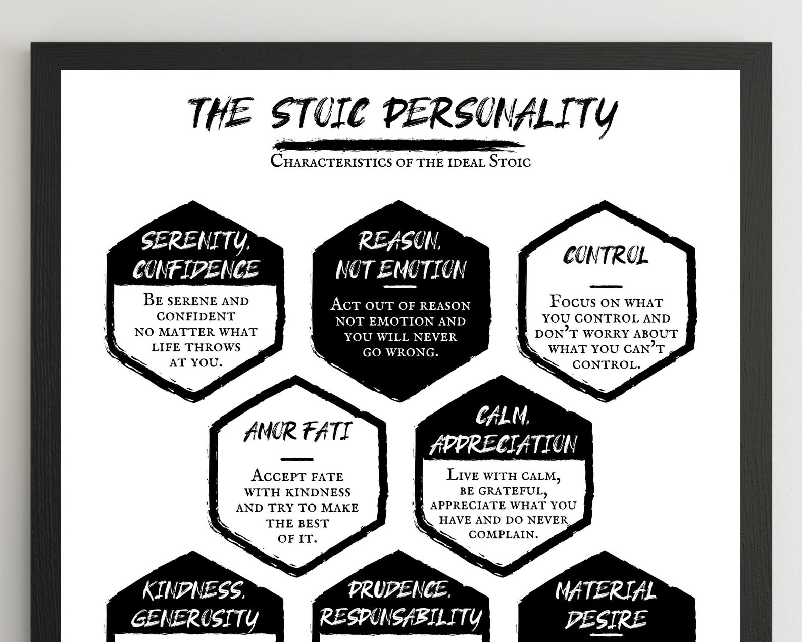 Stoic Principles Poster: Stoic Personality Profile (digital Download ...