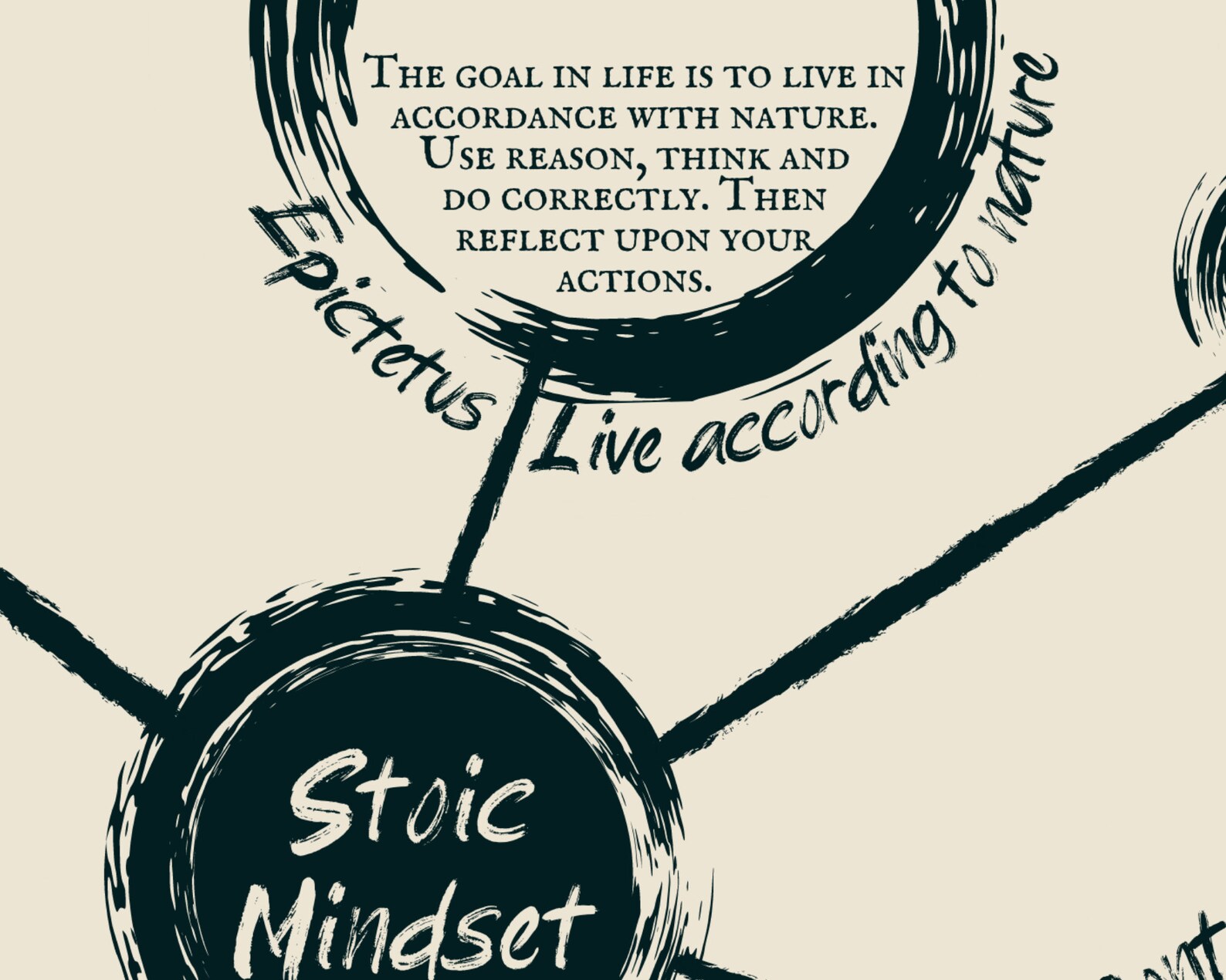 Stoicism Ideas Poster for Stoic Mindset Daily Stoic Teaching | Etsy