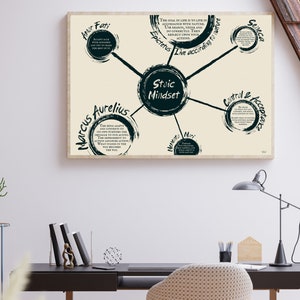 Stoicism Ideas Poster for Stoic Mindset, Daily Stoic Teaching Print to ...