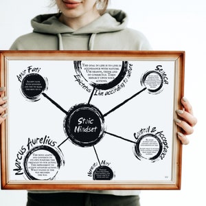Daily Stoic Philosophy Beliefs Landscape Poster With Stoicism ...
