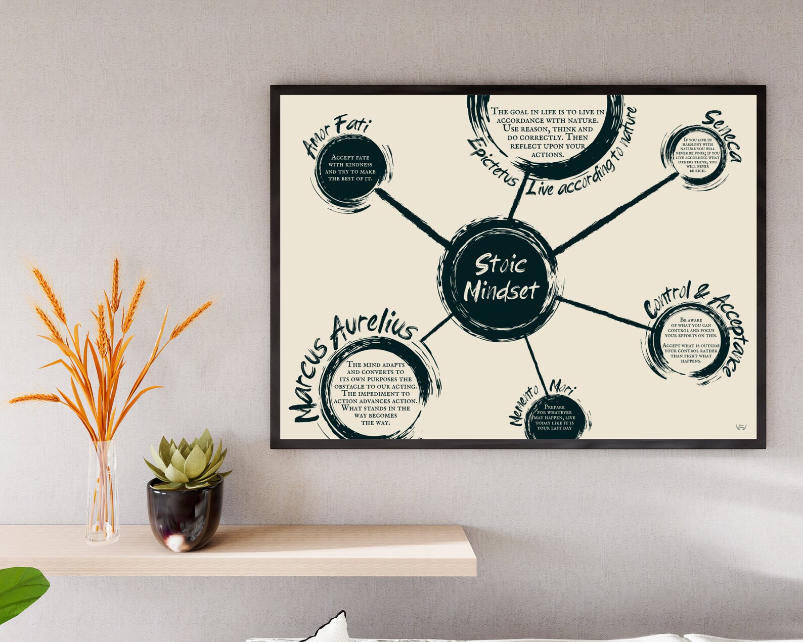 Stoicism Ideas Poster for Stoic Mindset Daily Stoic Teaching | Etsy
