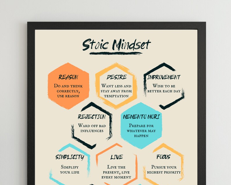 Printable Daily Stoicism Teaching Poster to Stoic Reflections | Etsy