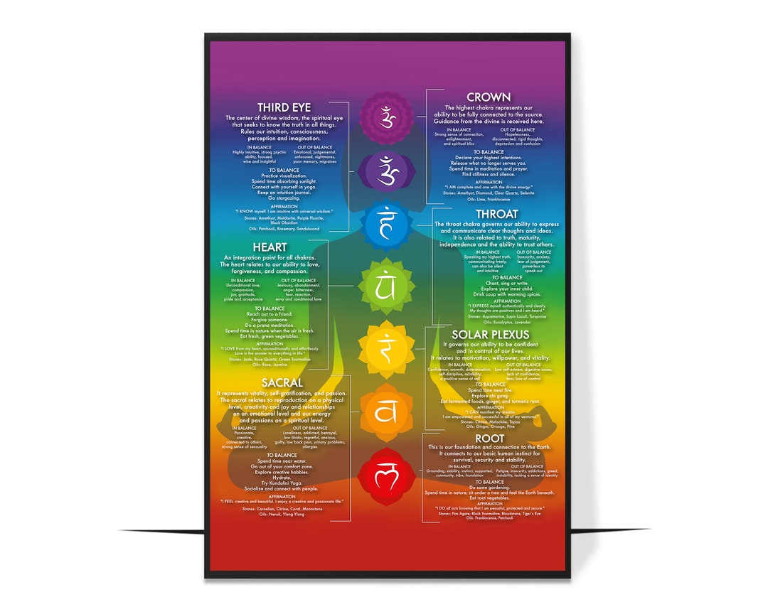 Chakra Chart Poster 7 Chakras Modern Crystals & Chakra Yoga - Etsy UK