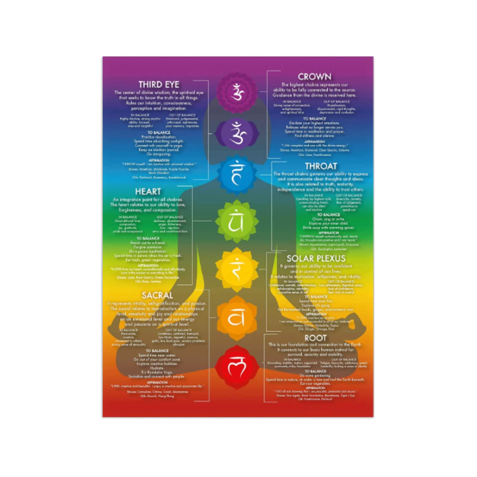 Chakra Chart Poster 7 Chakras Modern Crystals & Chakra Yoga - Etsy UK