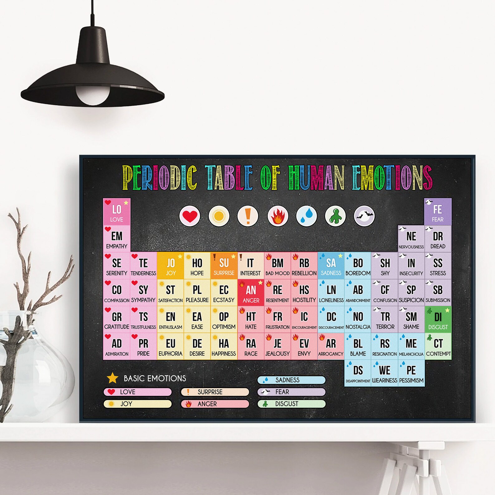 Periodic Table of Human Emotions Unframed Poster Emotions - Etsy UK