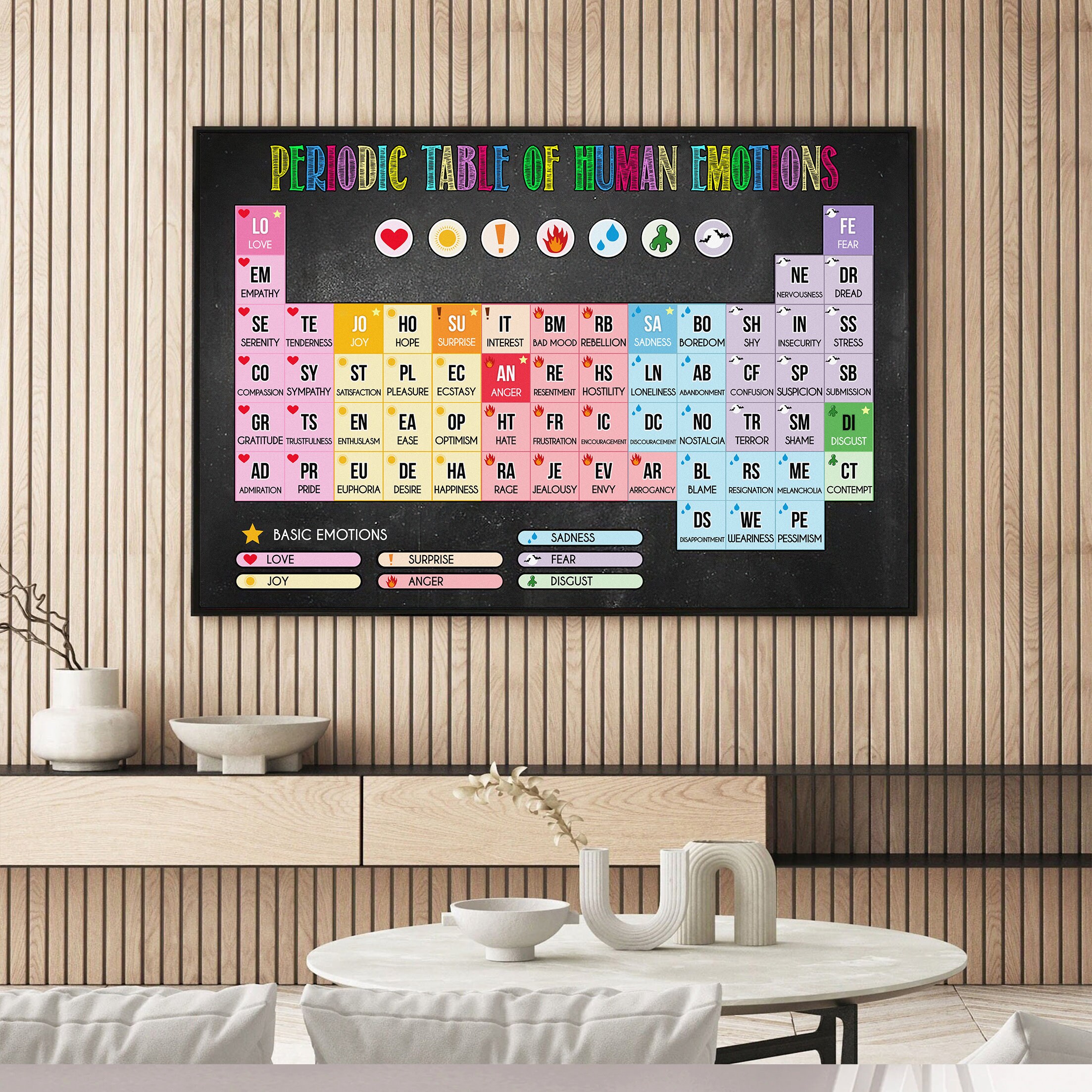 Periodic Table of Human Emotions Unframed Poster Emotions - Etsy UK