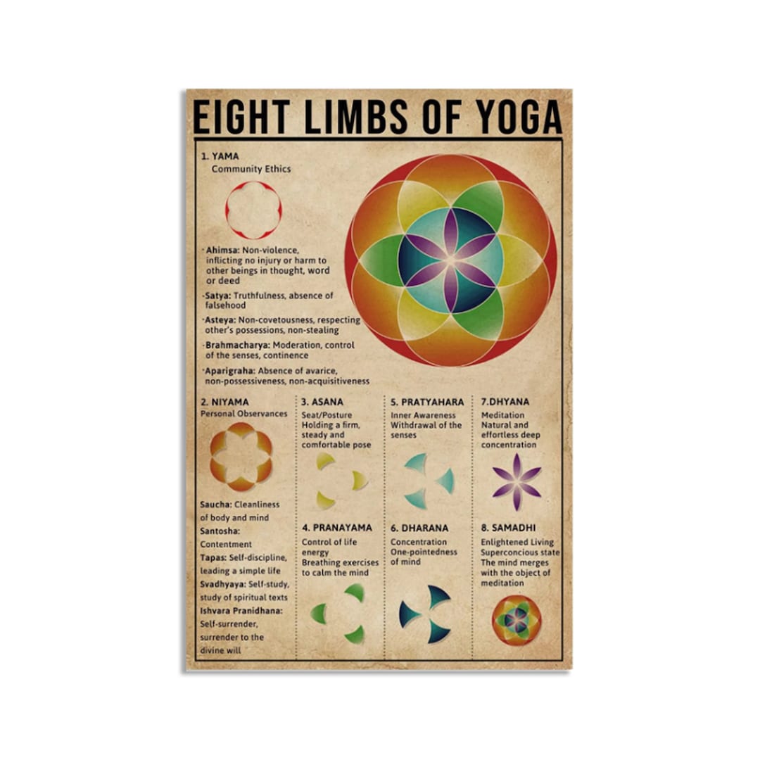 Eight Limbs of Yoga Unframed Poster Yoga Knowledge Poster - Etsy