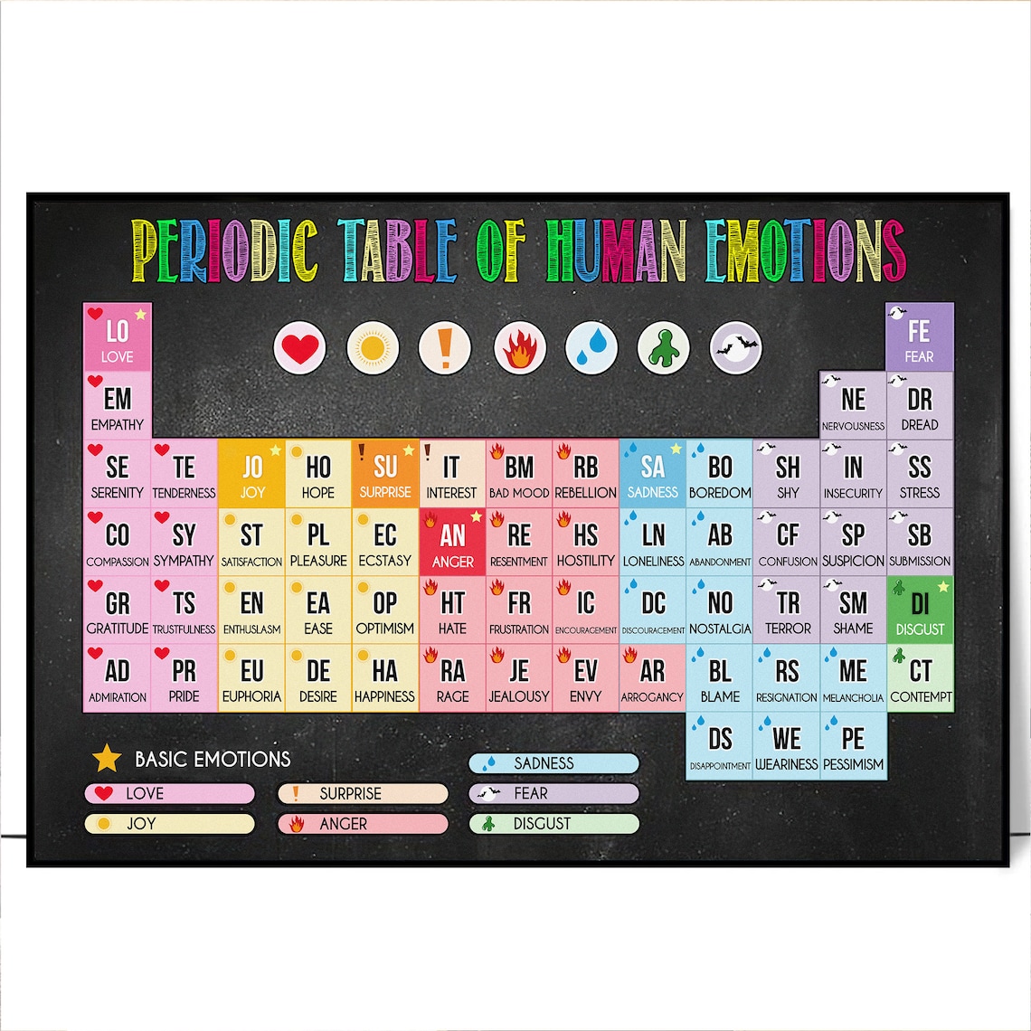 Periodic Table of Human Emotions Unframed Poster Emotions - Etsy UK
