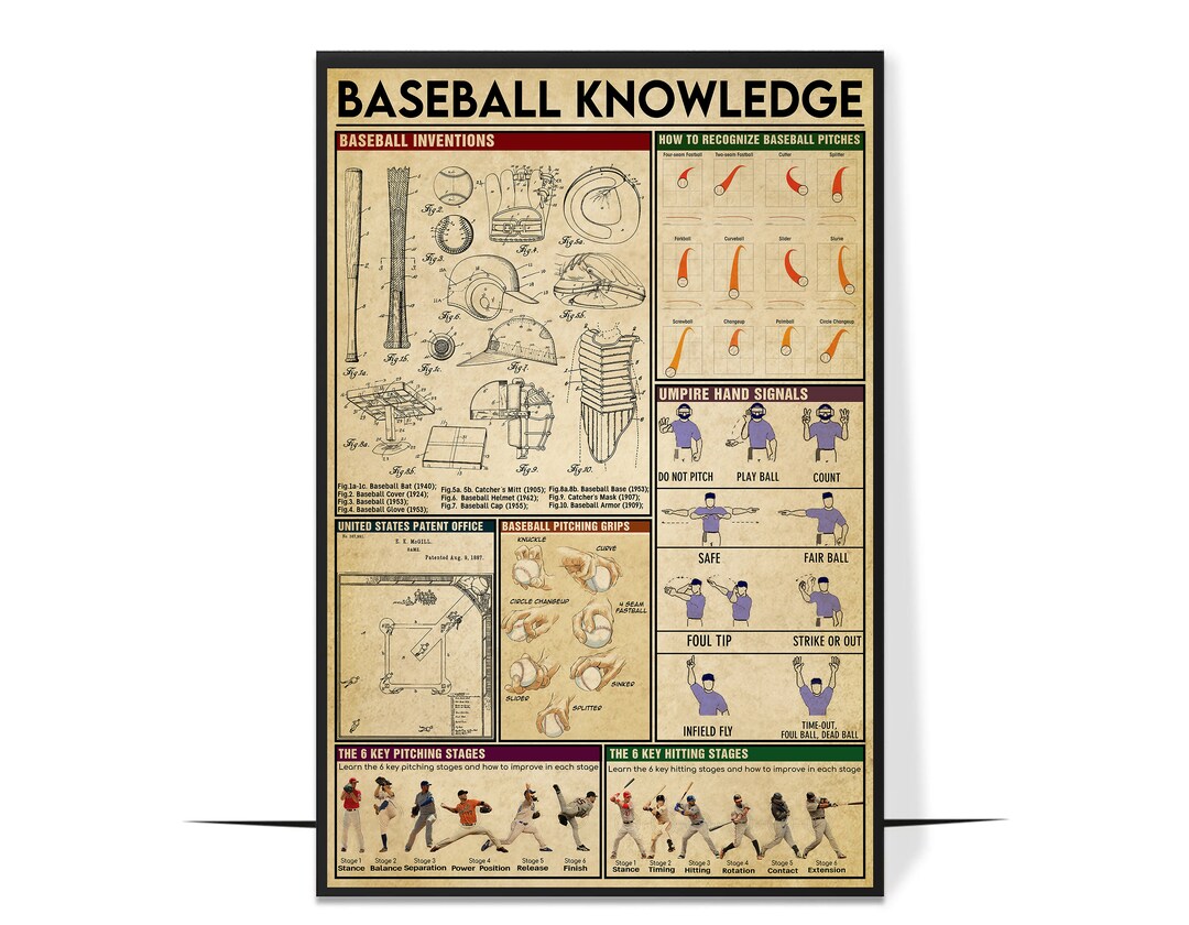 Baseball Knowledge Unframed Poster Baseball Poster Gift for - Etsy