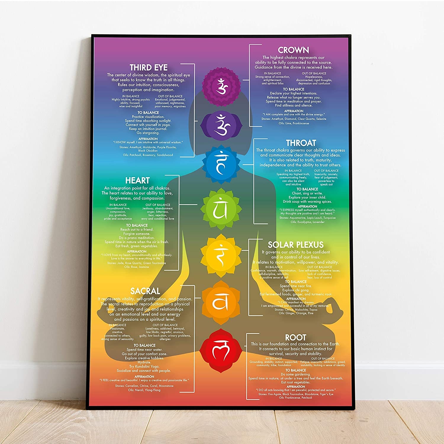 Chakra Chart Poster 7 Chakras Modern Crystals & Chakra Yoga - Etsy UK