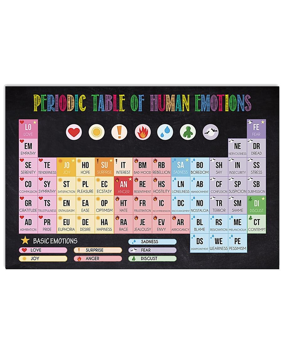 Periodic Table of Human Emotions Unframed Poster Emotions | Etsy