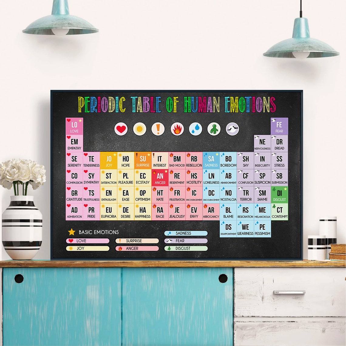 Periodic Table of Human Emotions Unframed Poster Emotions - Etsy UK