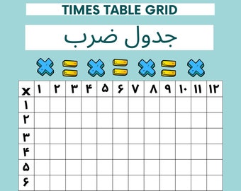 Persian Multiplication Table for Kids | Persian Educational Poster ...