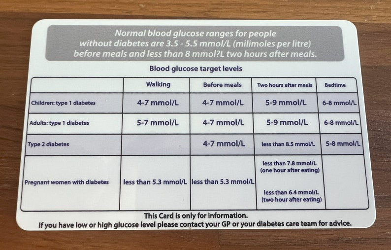 Blood Glucose Indicator Card - Etsy