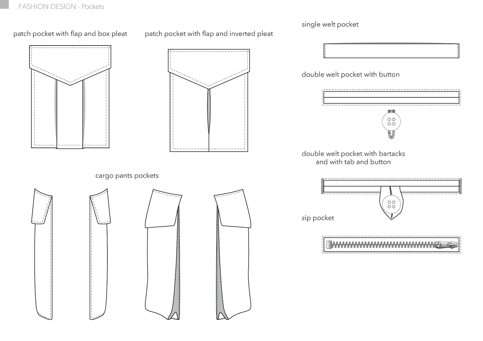 Vector Pockets Library for Adobe Illustrator - Etsy