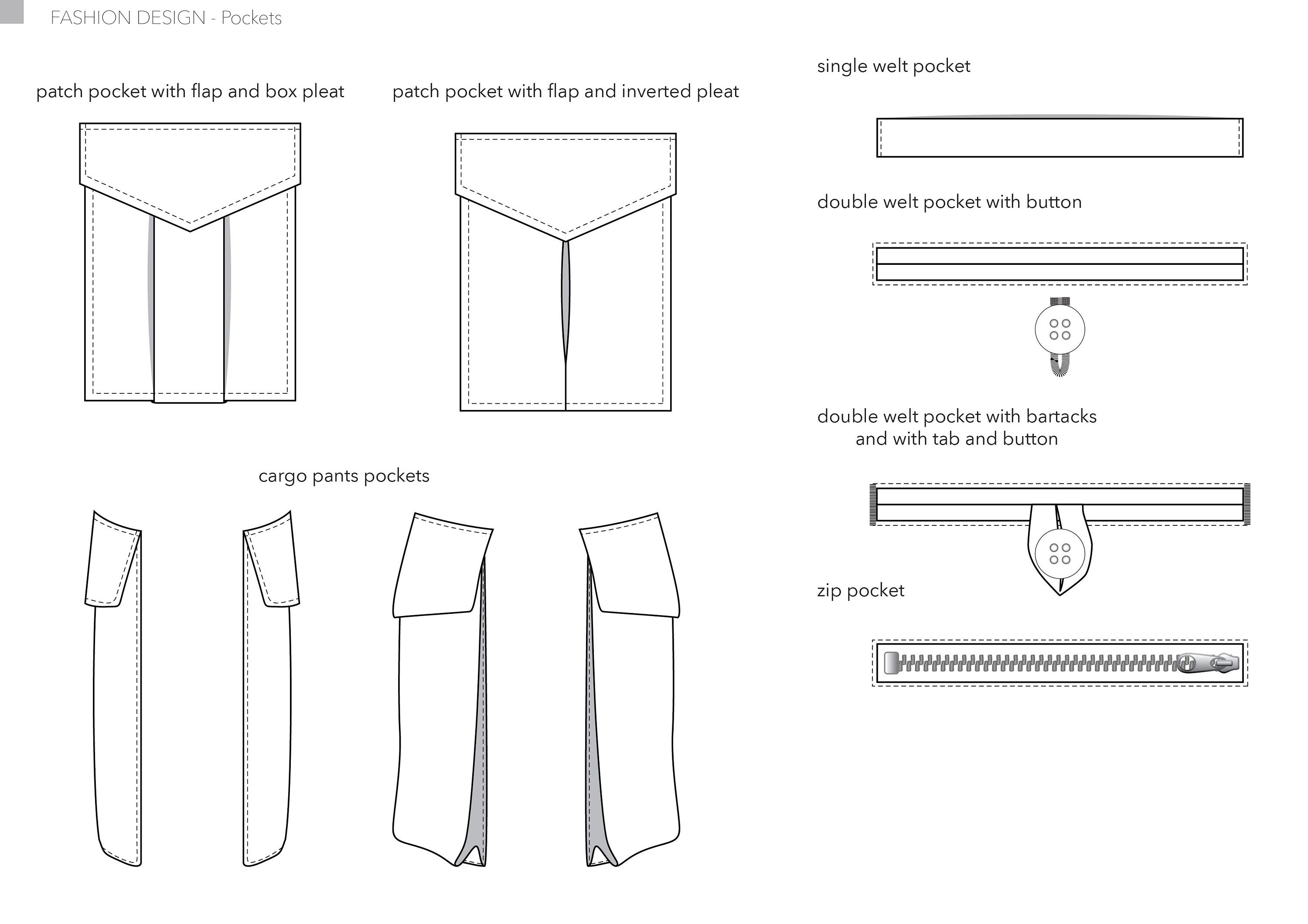 Vector Pockets Library for Adobe Illustrator - Etsy