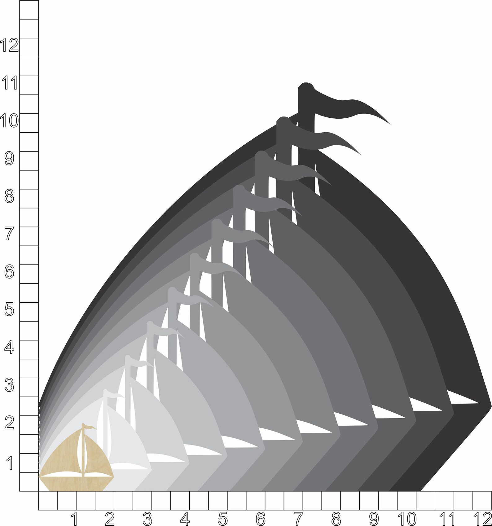 Sail Boat Shape | Nautical Sea Ocean | Transportation | Multiple Sizes ...