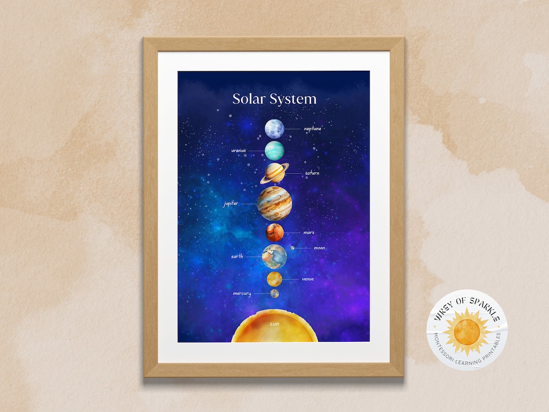 Solar System Poster: Educational Planets Print (digital Download) - Etsy