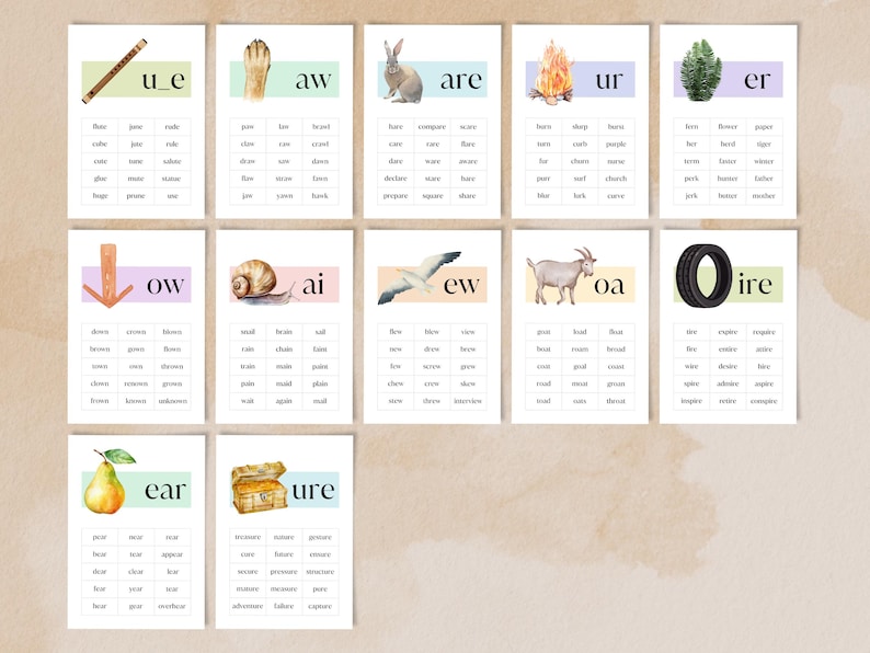 Phonics Cards, Phonics Posters, Printable Sight Words, Learn to Read ...