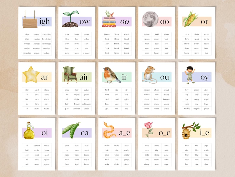 Phonics Cards, Phonics Posters, Printable Sight Words, Learn to Read ...