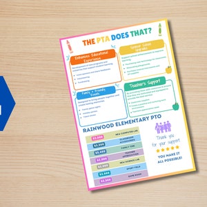 EDITABLE PTO PTA Meeting Handout Flyer, School Information Meeting ...